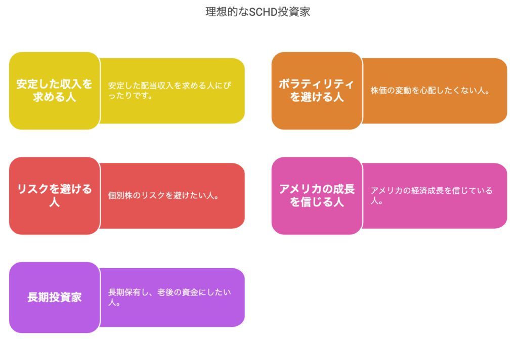 SCHDの配当ってどのくらい？シミュレーションでわかりやすく紹介！ - TSUKASA BLOG